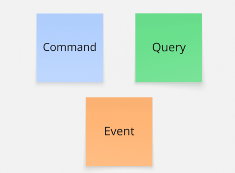 Commands, Queries, and Events | Domenic Cassisi